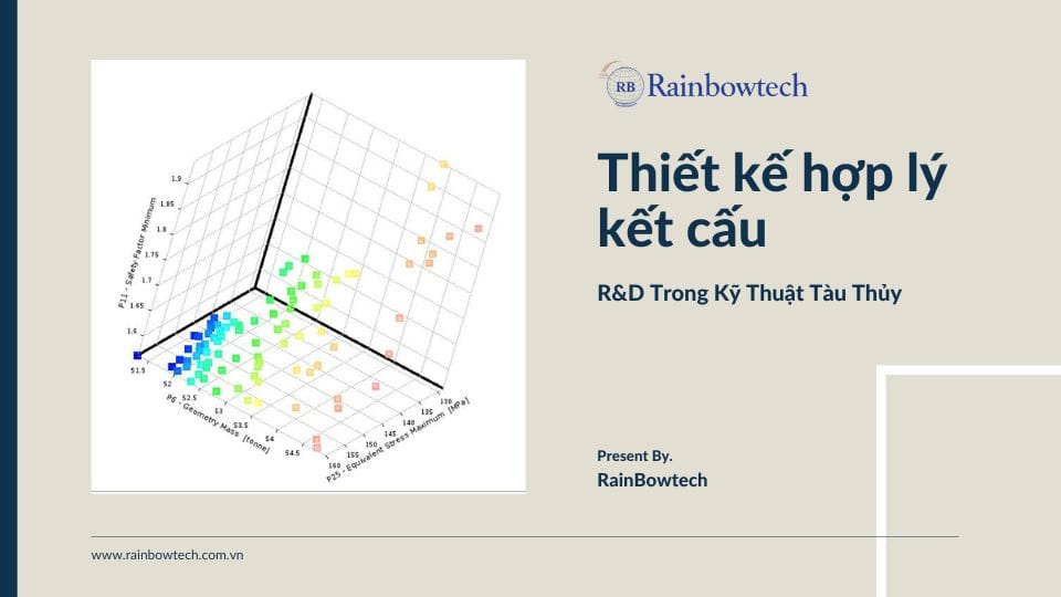 R&D En - RainBowtech